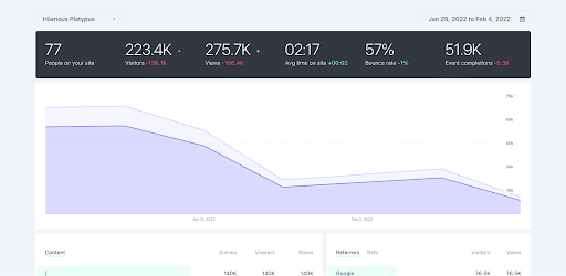 SaaS App Analytics Guide: Tools, Tips, And Metrics To Track | monday ...