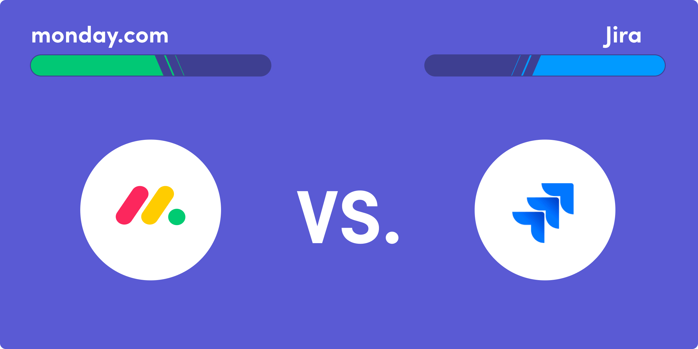 monday vs. Jira: Which Is Best For Your Team? | monday.com Blog monday vs. Jira: Which Is Best For Your Team? | monday.com Blog
