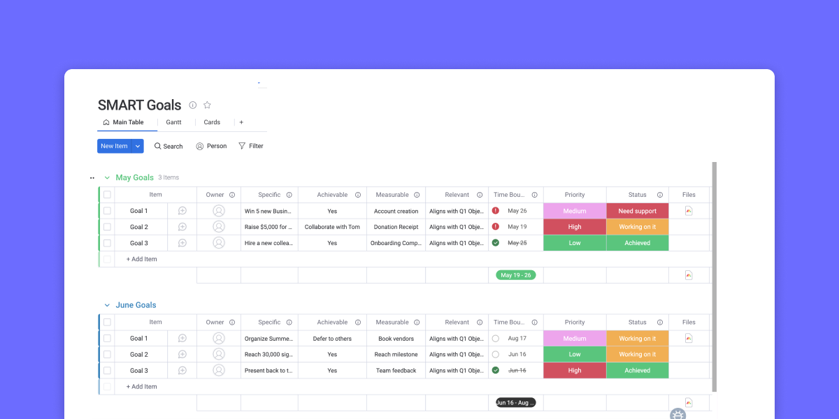 Visualize Your Weekly Goals and Daily Goals with monday.com Board Views ...