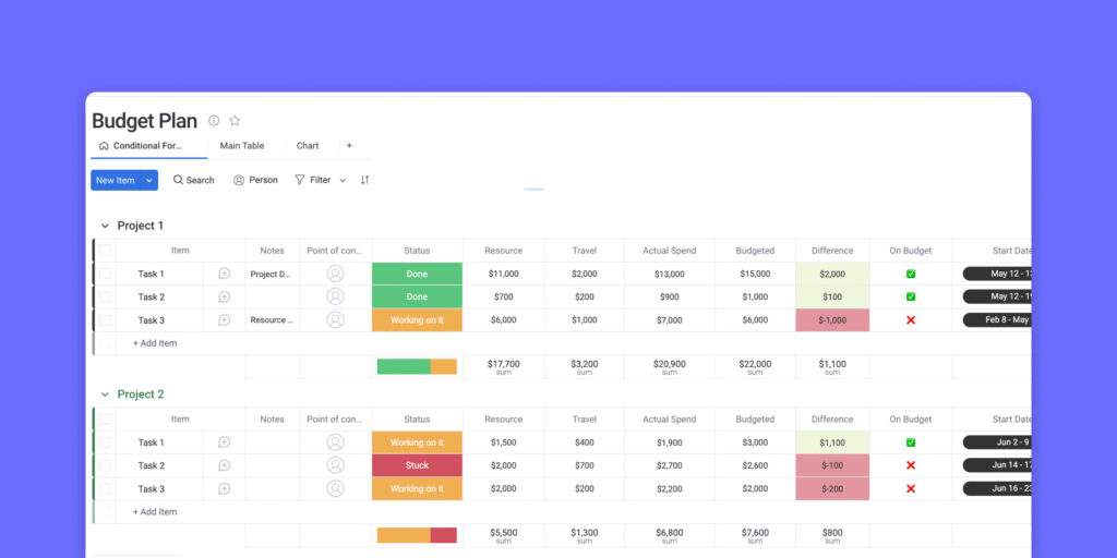 3 essential templates to get the most out of your company’s budget ...
