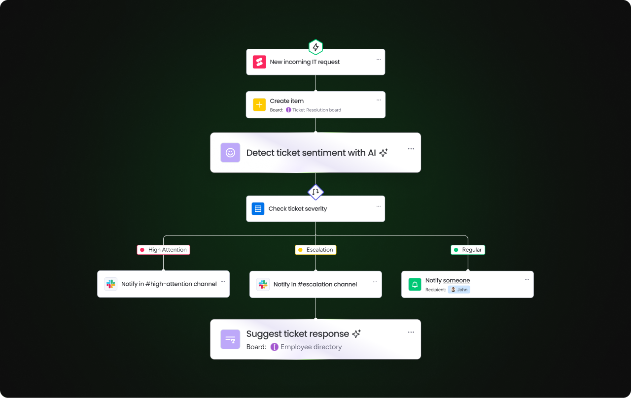 7 AI Task Managers To Automate, Prioritize, & Organize Work