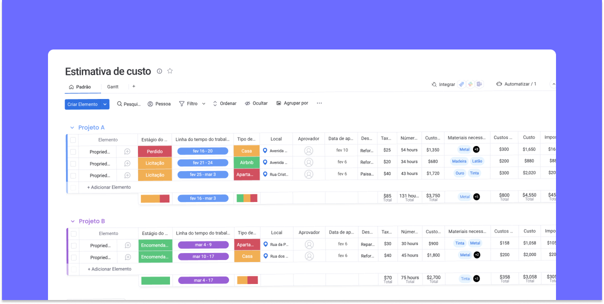 Modelo de cotação de preço para simplificar processos de venda