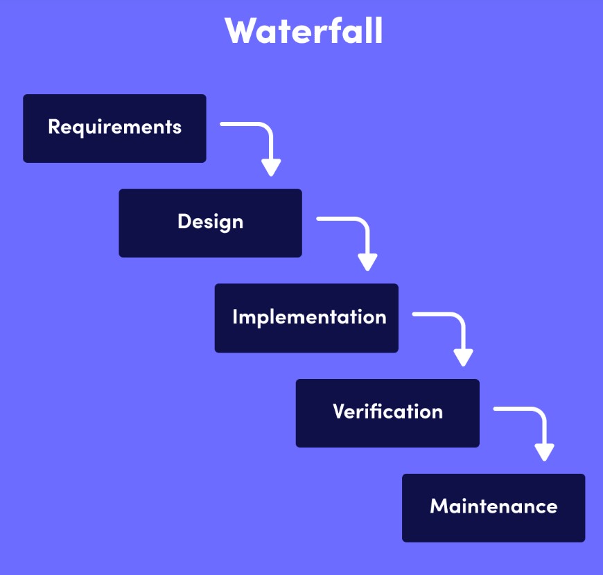 Waterfall Project