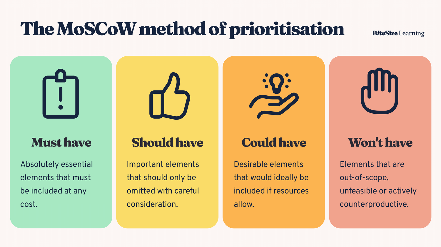 What is MosCow prioritization? Everything you need to know