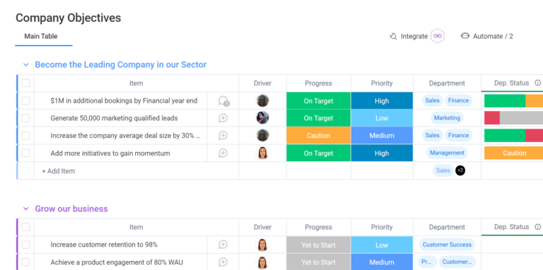 OKR Management - monday.com