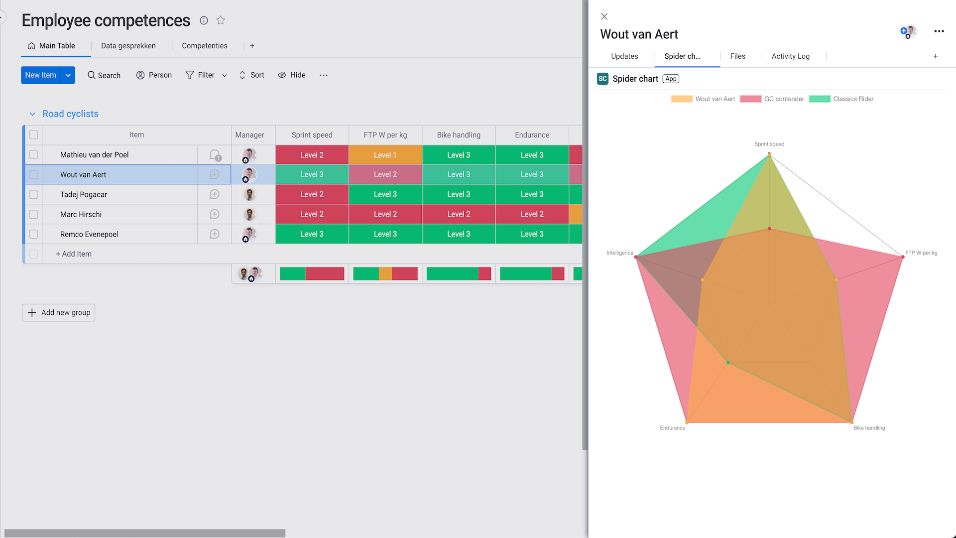 HR Management - monday.com