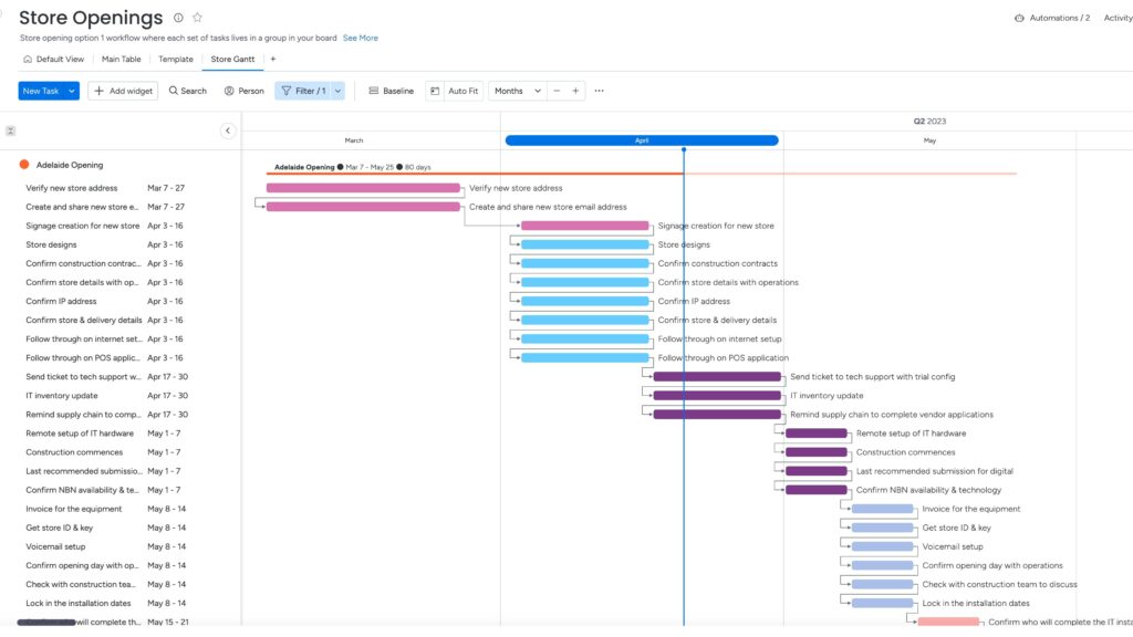 Retail Hub - monday.com