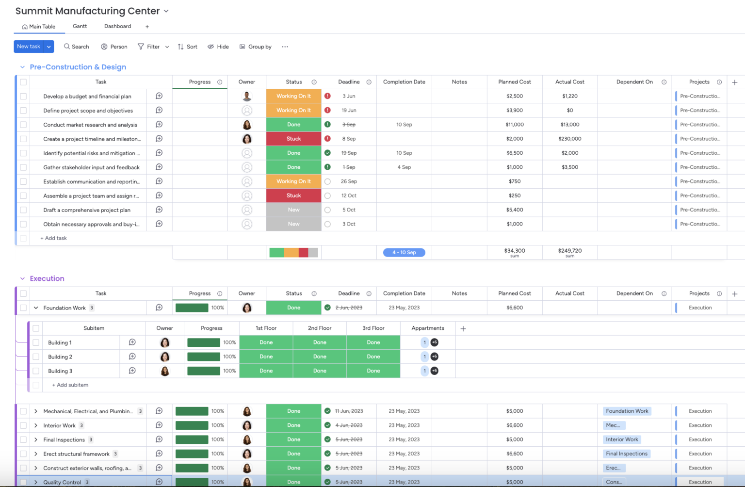 Construction PMO - monday.com