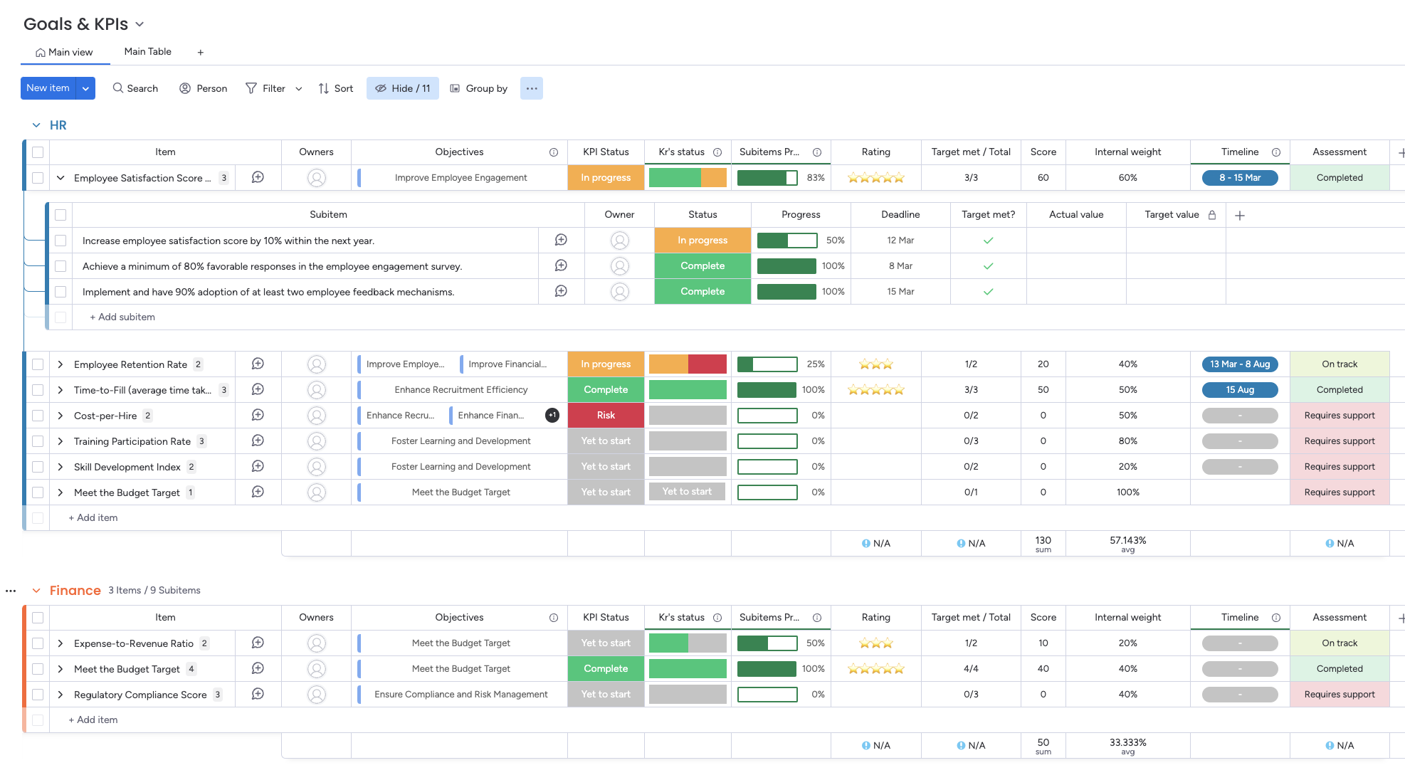 KPI Genius - monday.com